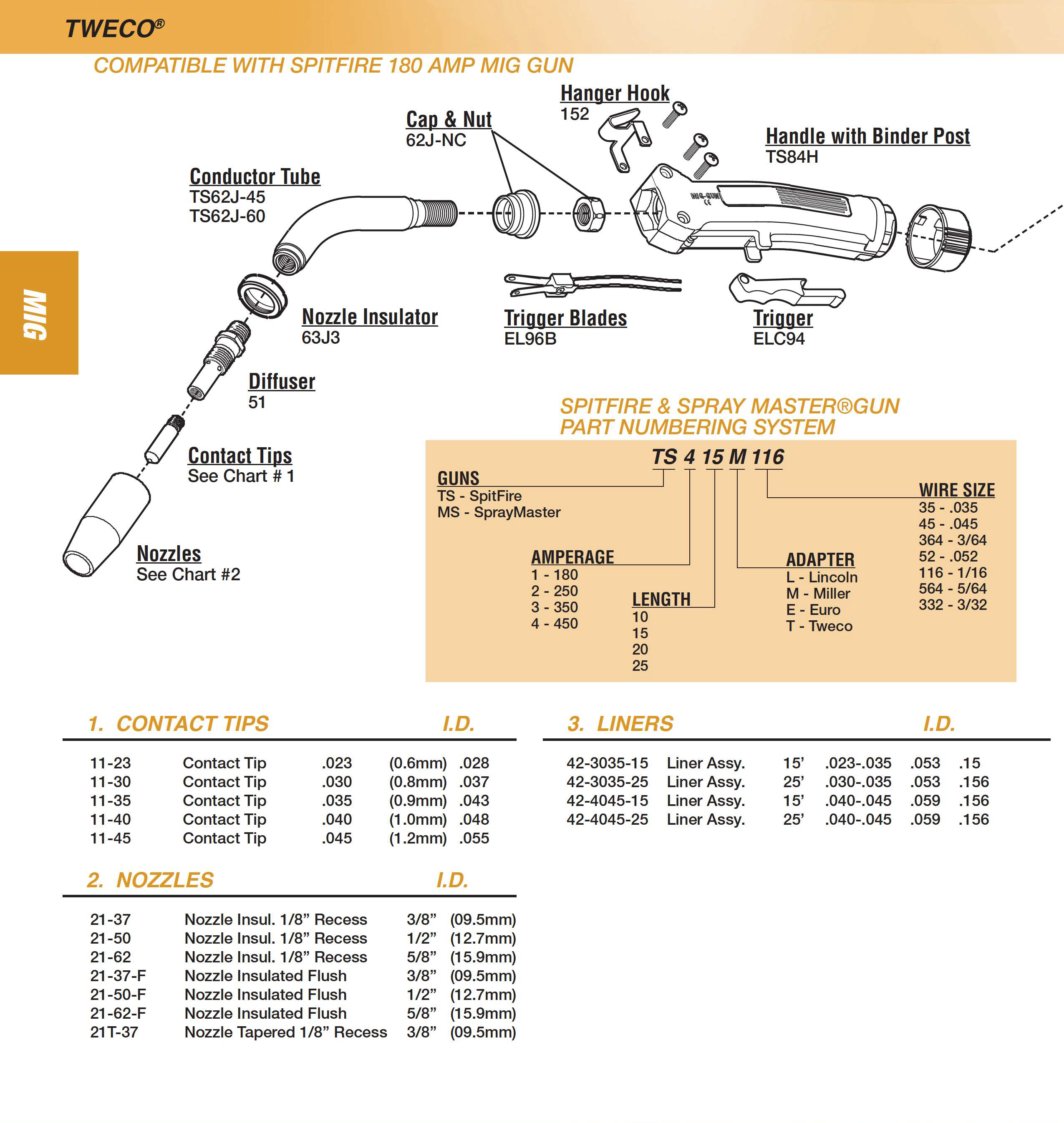 Tweco – ATTC (ASIAN)