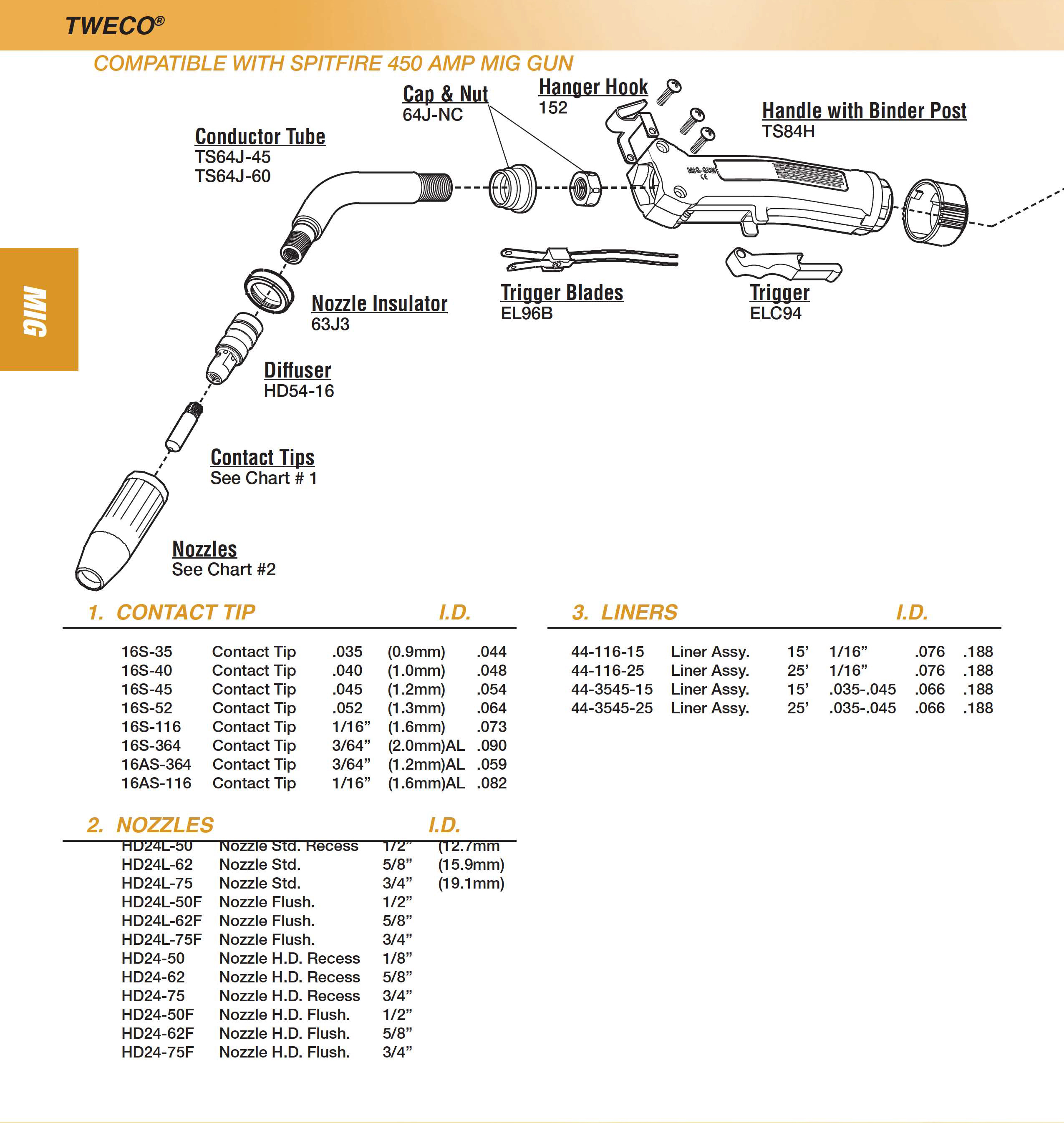 Tweco – ATTC (ASIAN)