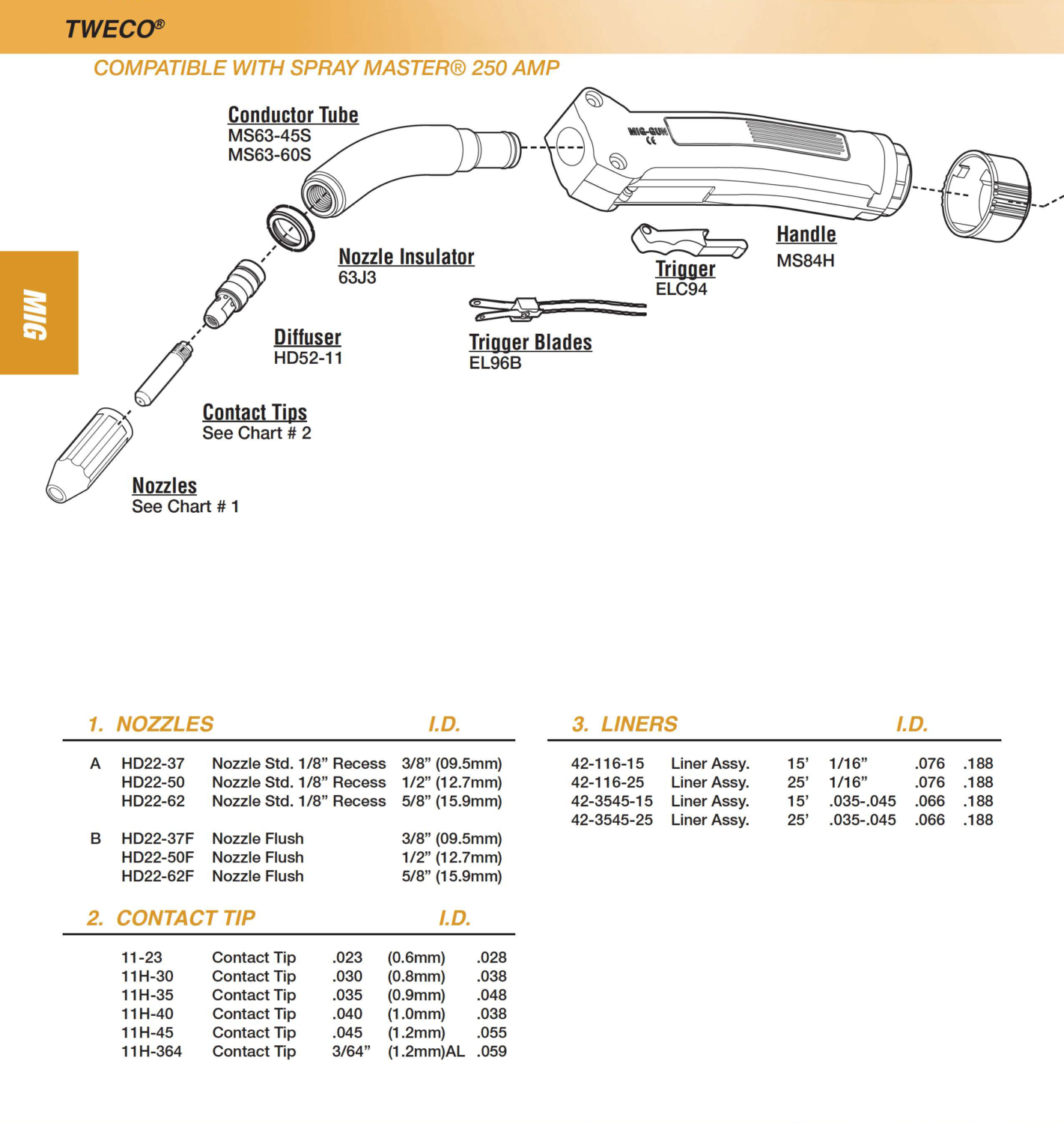 Tweco – ATTC (ASIAN)