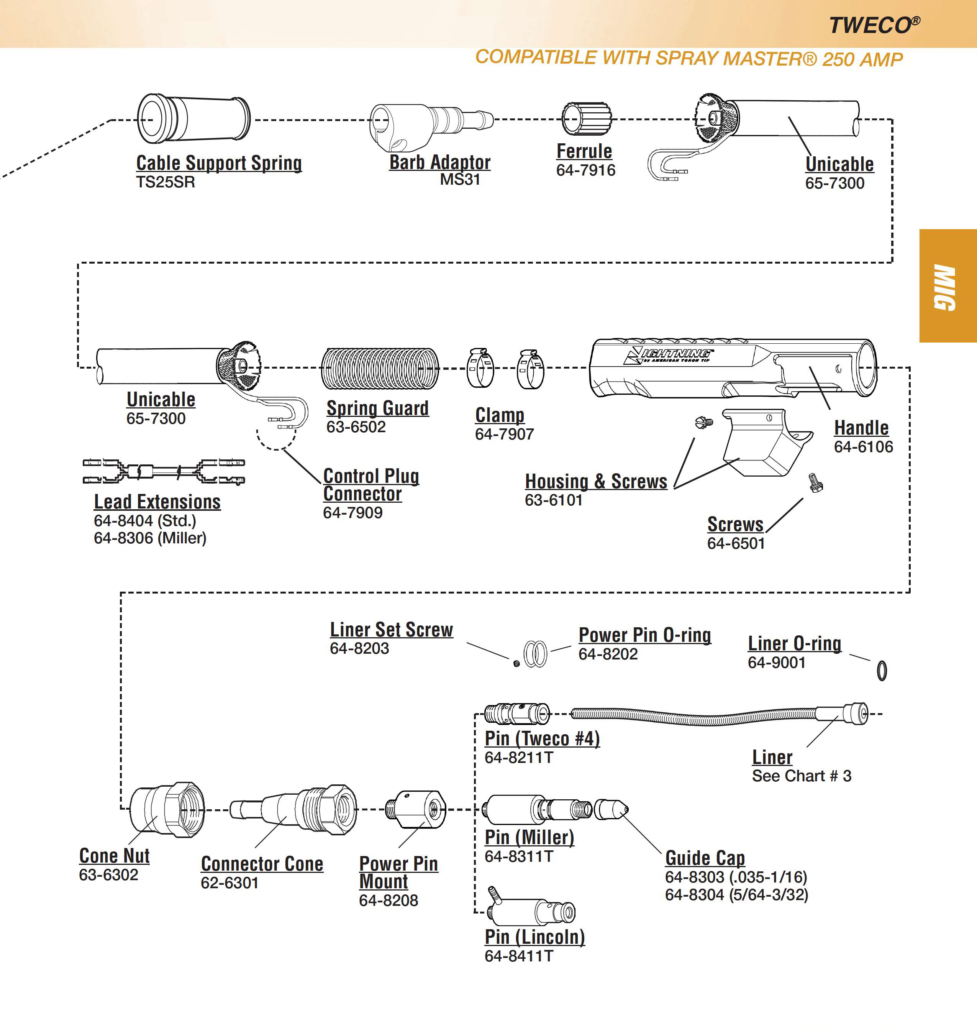 Tweco – ATTC (ASIAN)