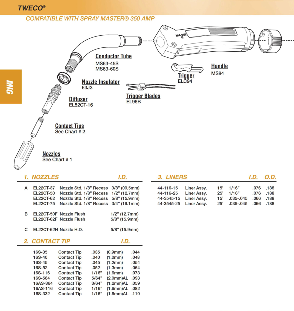 Tweco – ATTC (ASIAN)