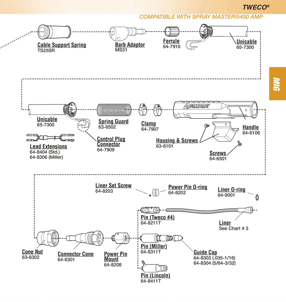 Tweco – ATTC (ASIAN)