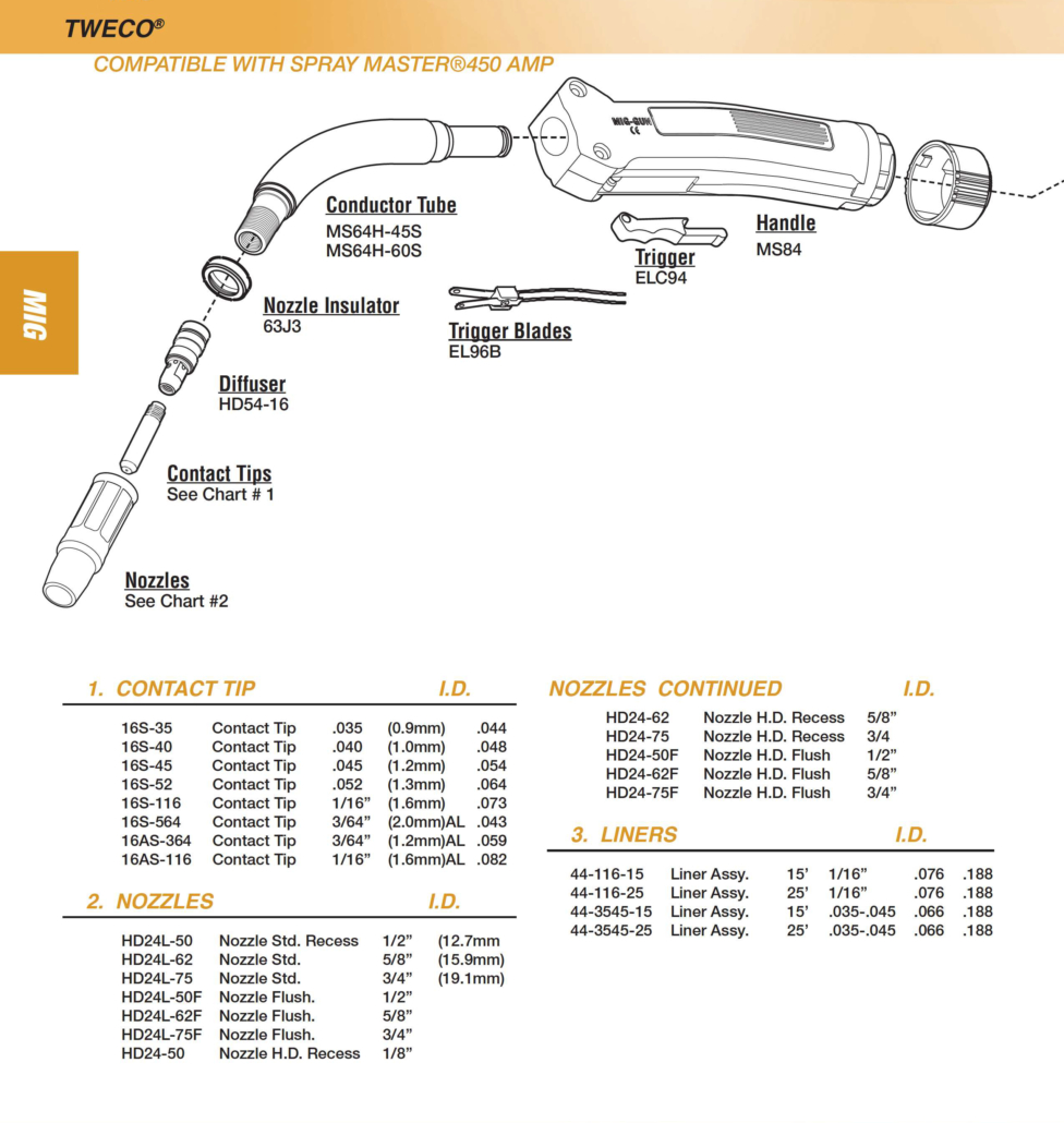 Tweco – ATTC (ASIAN)